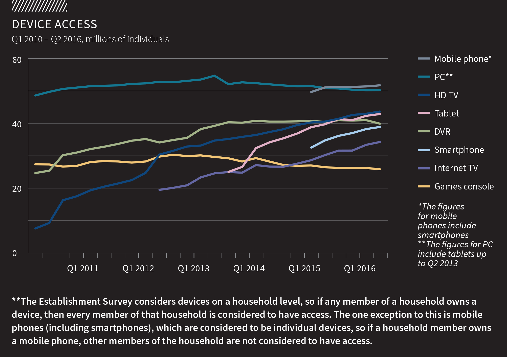 tracker_device_access Barb