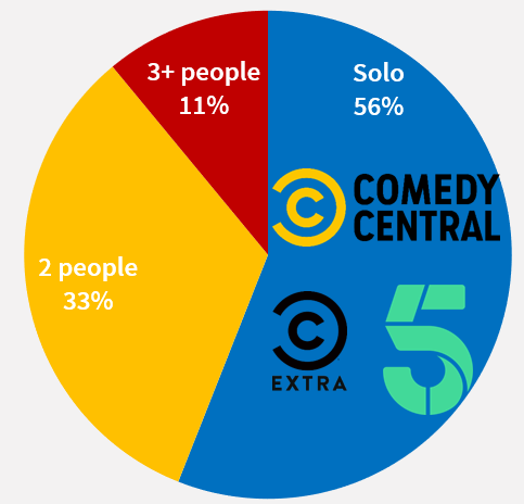 What People Watch: SVOD – a shared or solo experience? Barb