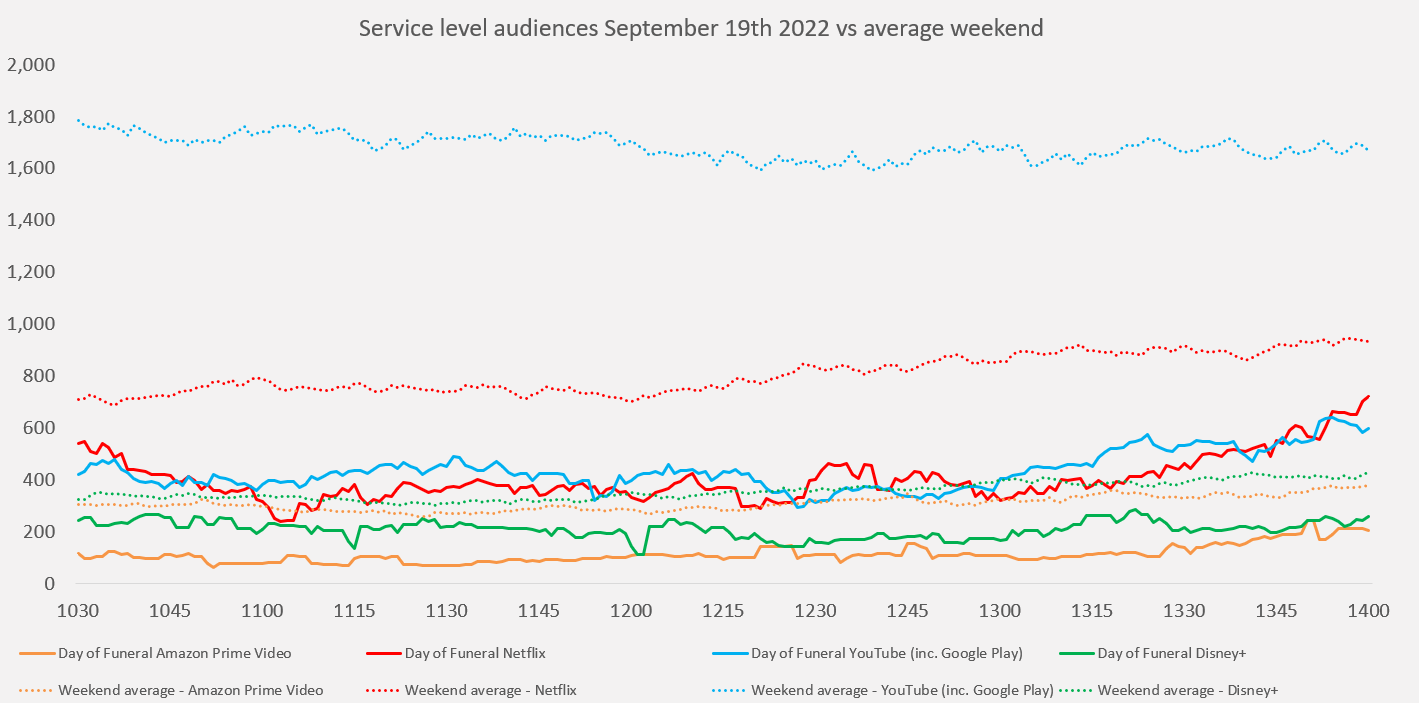 What People Watch: The Funeral of Queen Elizabeth II Barb