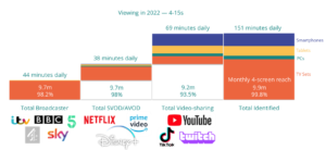 What People Watch: Children’s viewing Barb