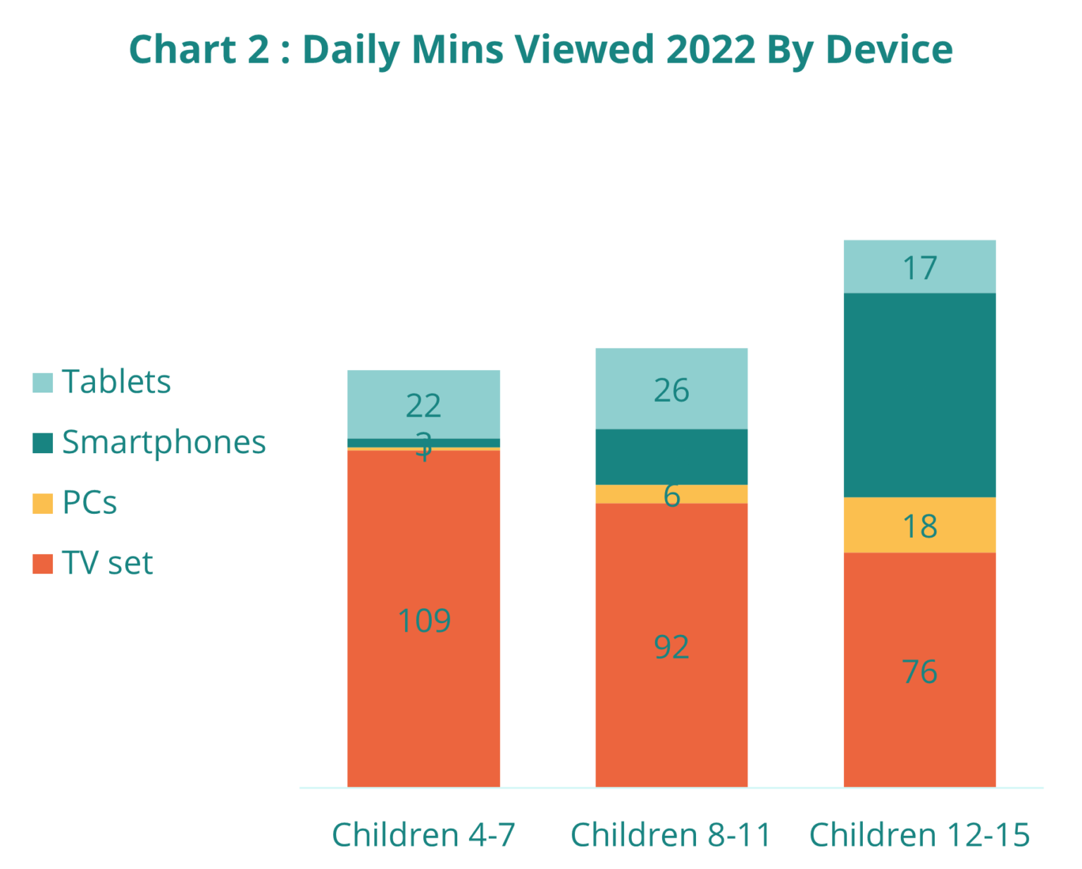 What People Watch: Children’s viewing Barb
