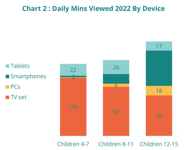 What People Watch: Children’s viewing Barb