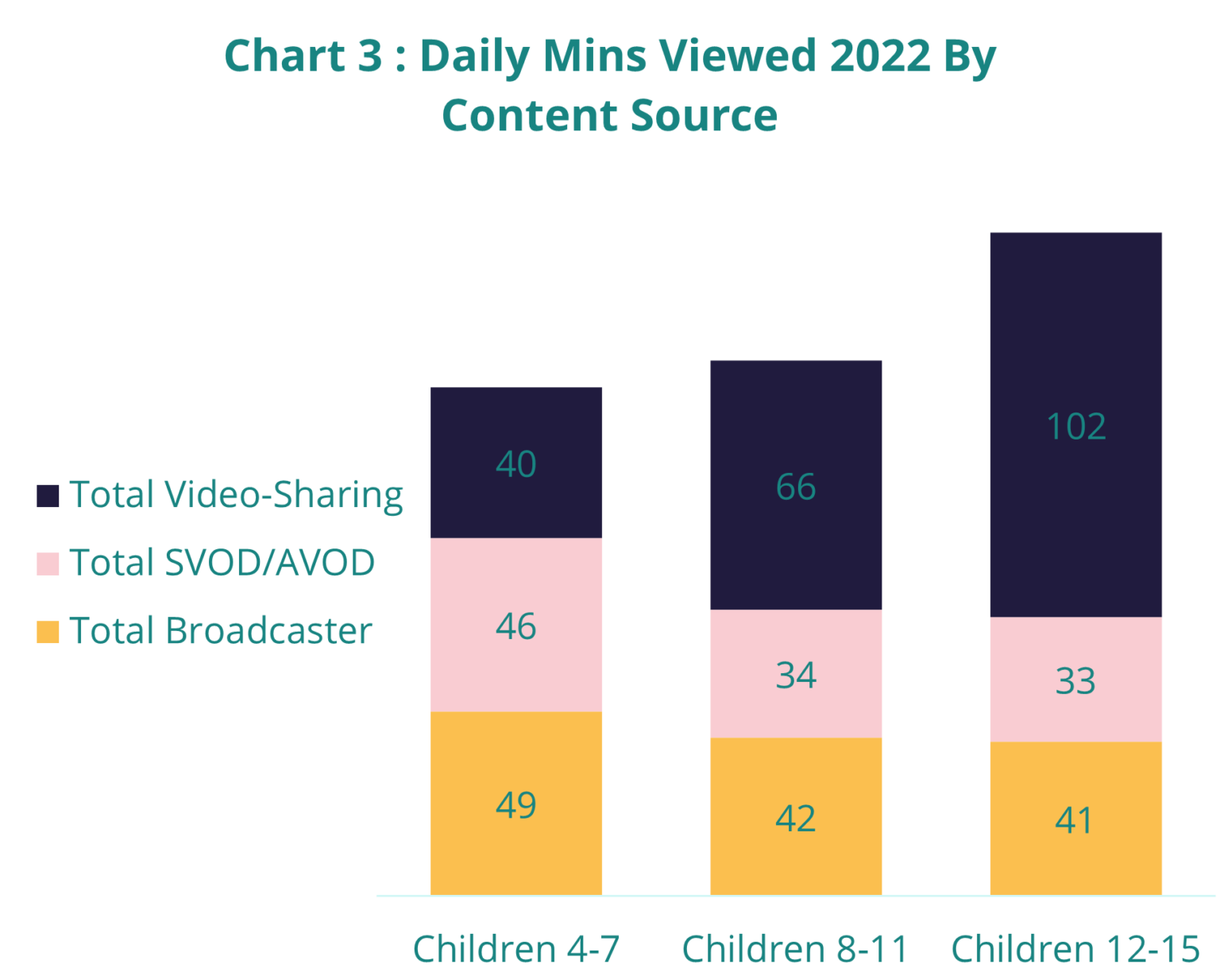 What People Watch: Children’s viewing Barb
