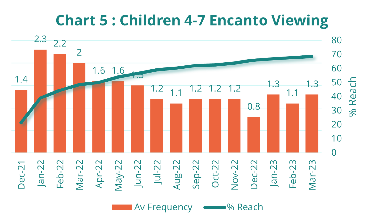 What People Watch: Children’s viewing Barb