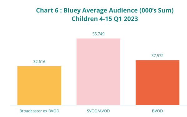 What People Watch: Children’s viewing Barb