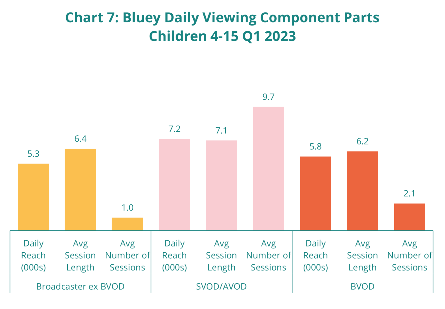 What People Watch: Children’s viewing Barb