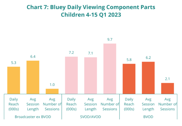 What People Watch: Children’s viewing Barb
