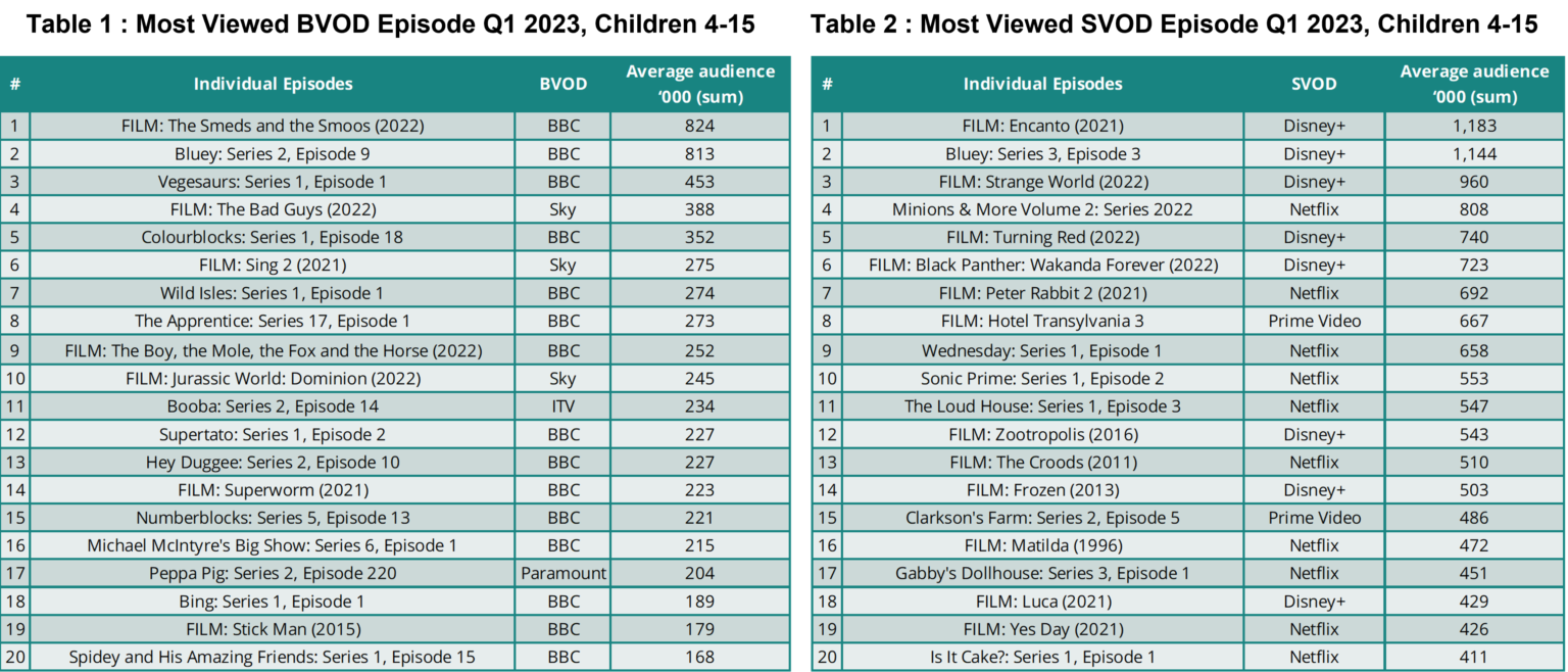 What People Watch: Children’s viewing Barb