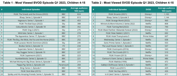 What People Watch: Children’s viewing Barb