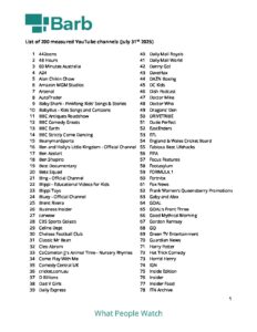 List of 200 measured YouTube channels Barb